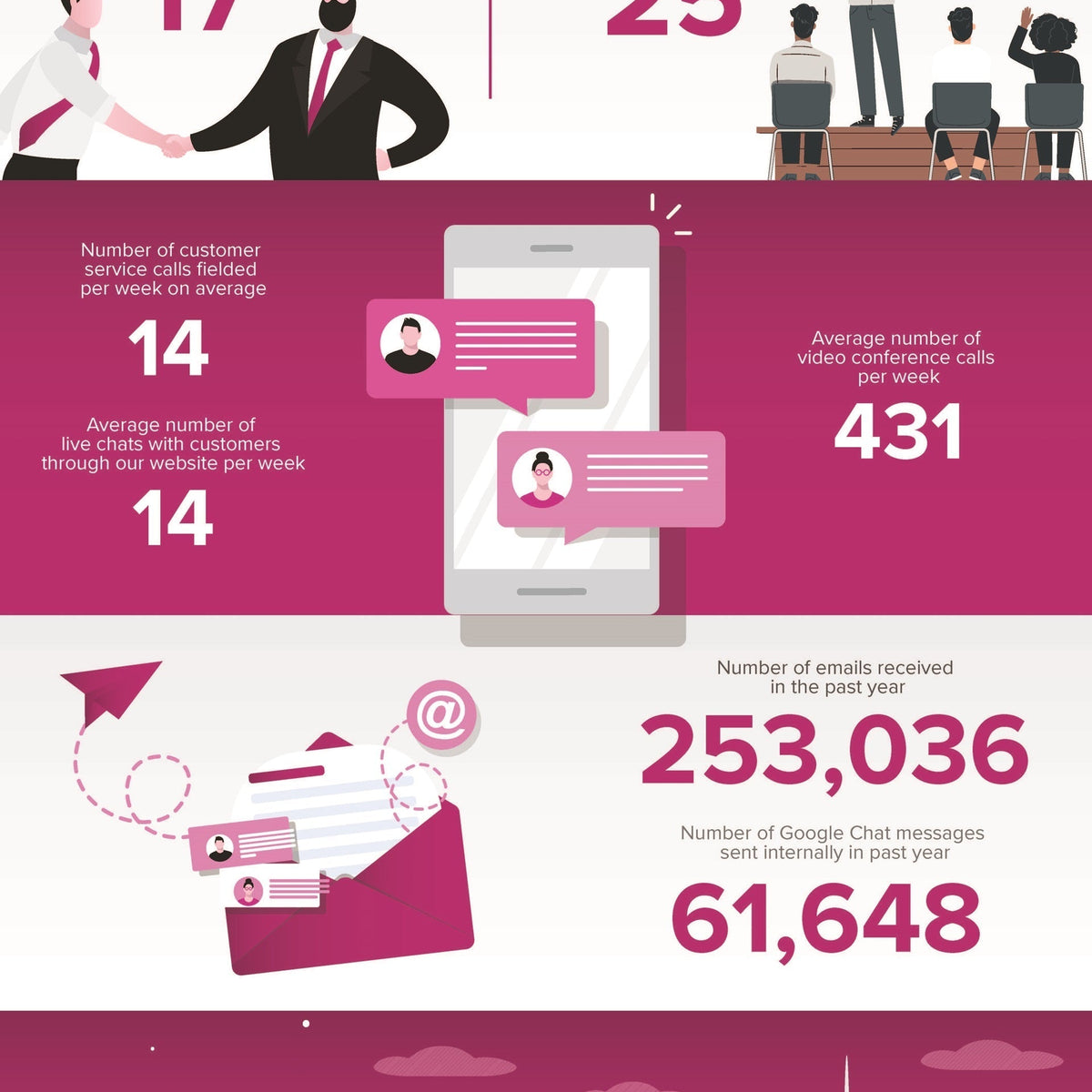 2024 Recap Infographic – Mimo